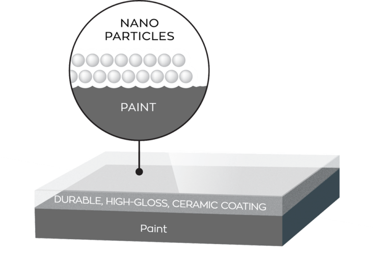 Platinum Paint Protection | Gtechniq Platinum